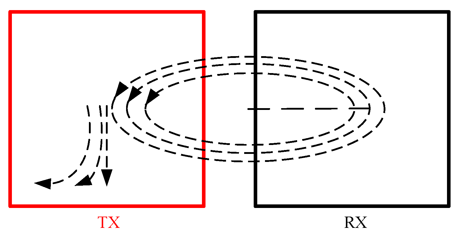 Technical Analysis and Application Prospects of Magnetic Source ...
