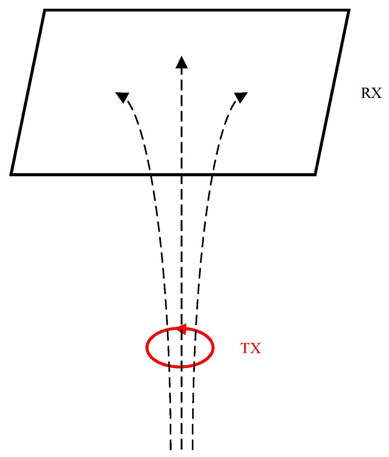 Technical Analysis and Application Prospects of Magnetic Source ...