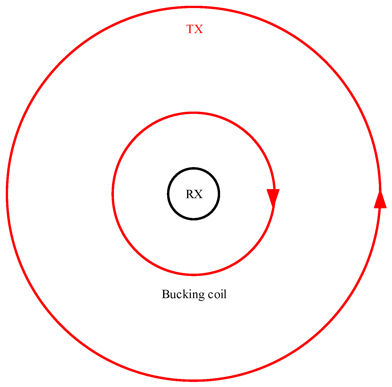 Technical Analysis and Application Prospects of Magnetic Source ...
