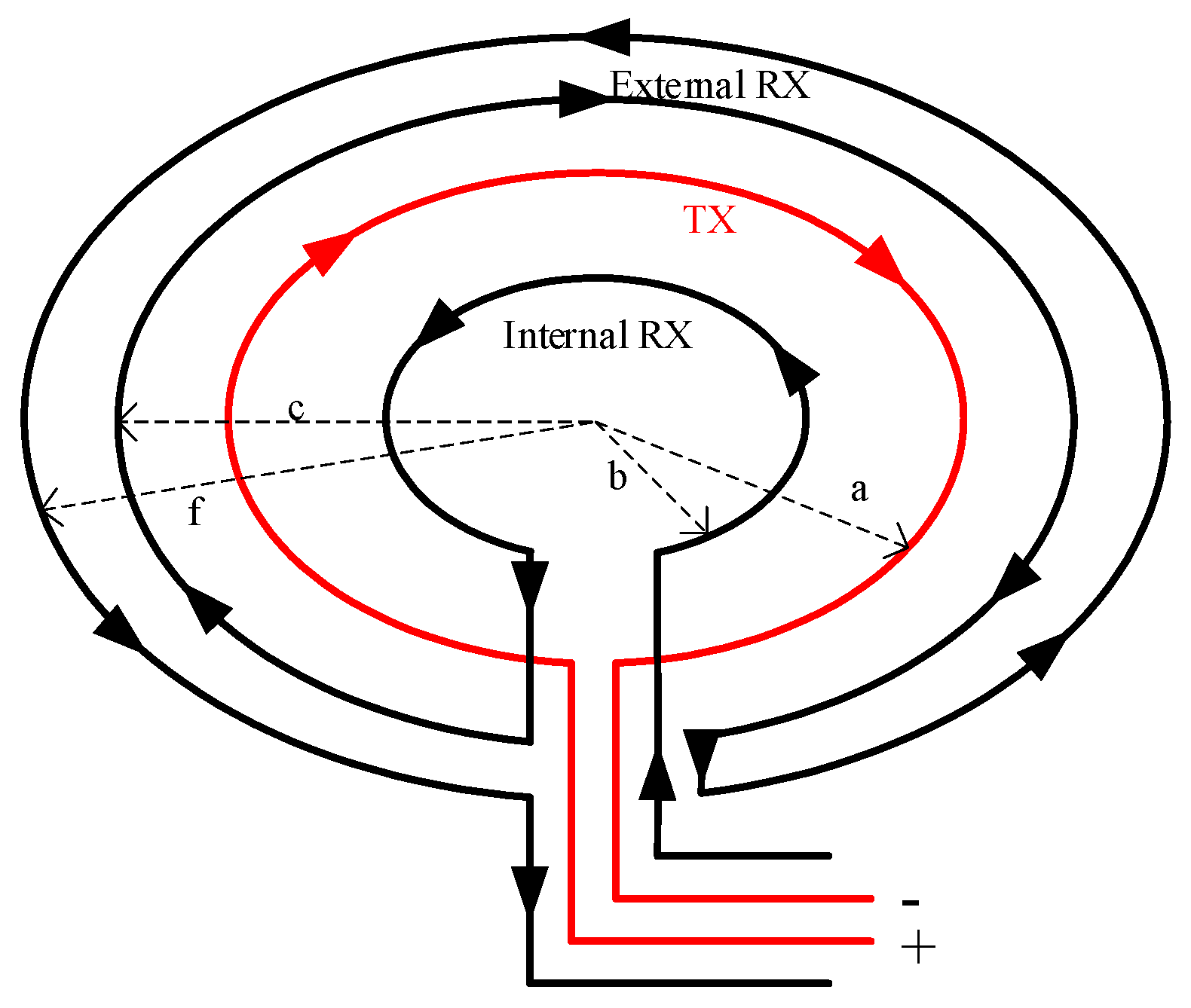 Technical Analysis and Application Prospects of Magnetic Source ...