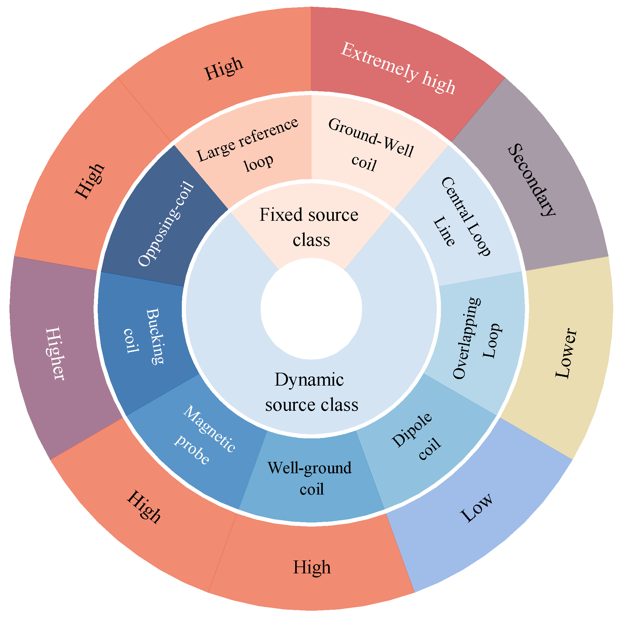 Technical Analysis and Application Prospects of Magnetic Source ...