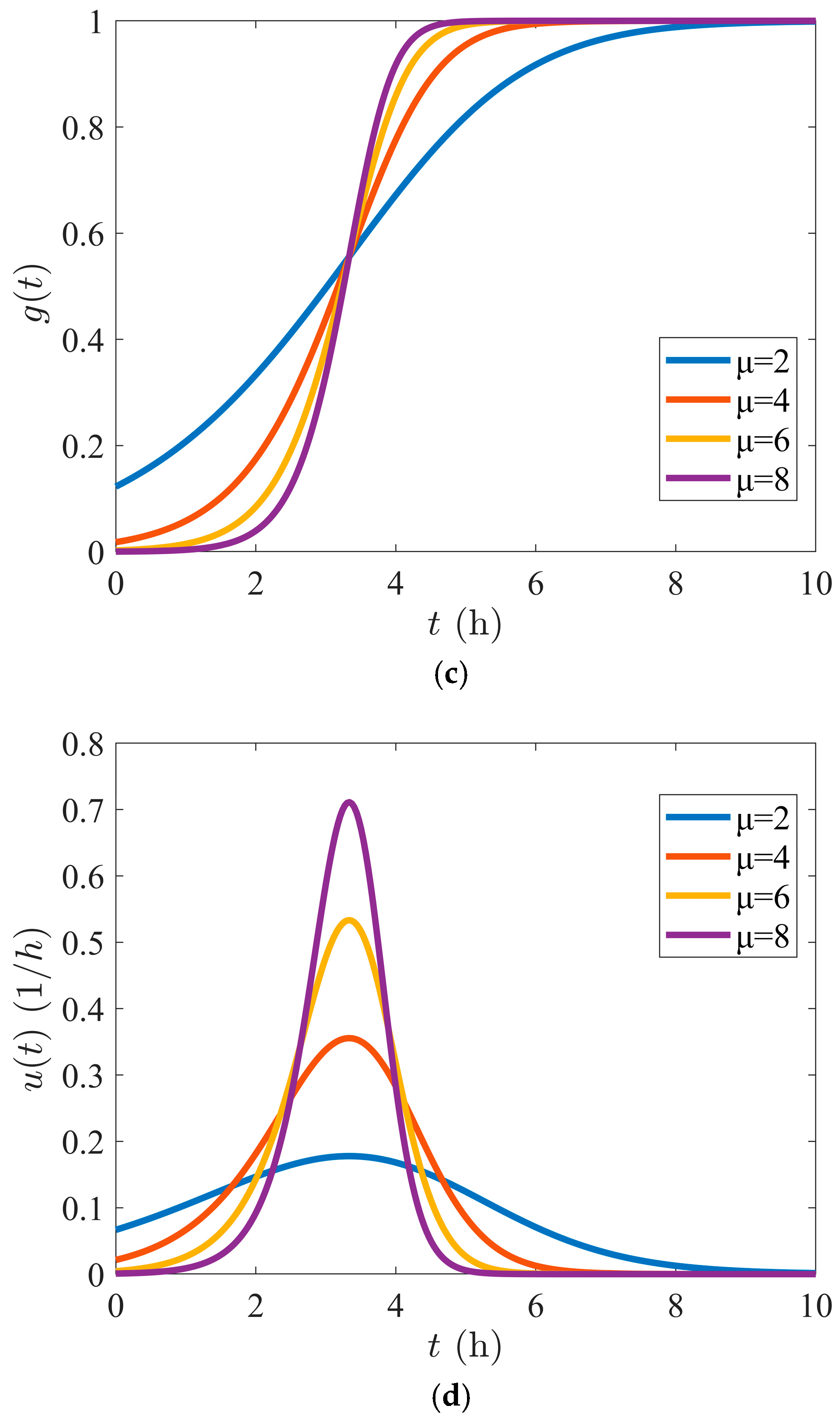 Prediction of Flood Processes Based on General Unit Hydrograph