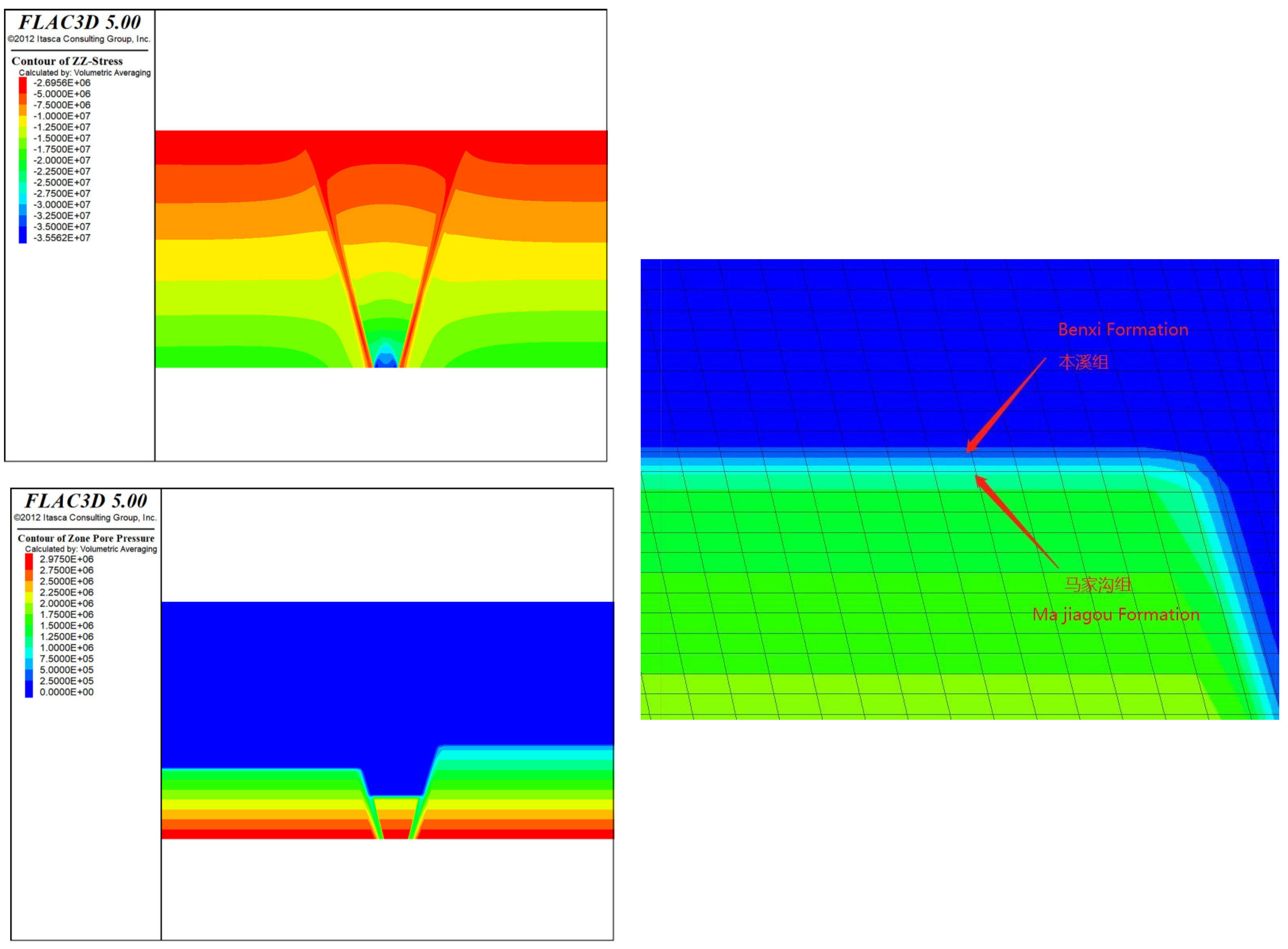 Evaluation of Water Inrush Risk in the Fault Zone of the Coal Seam ...