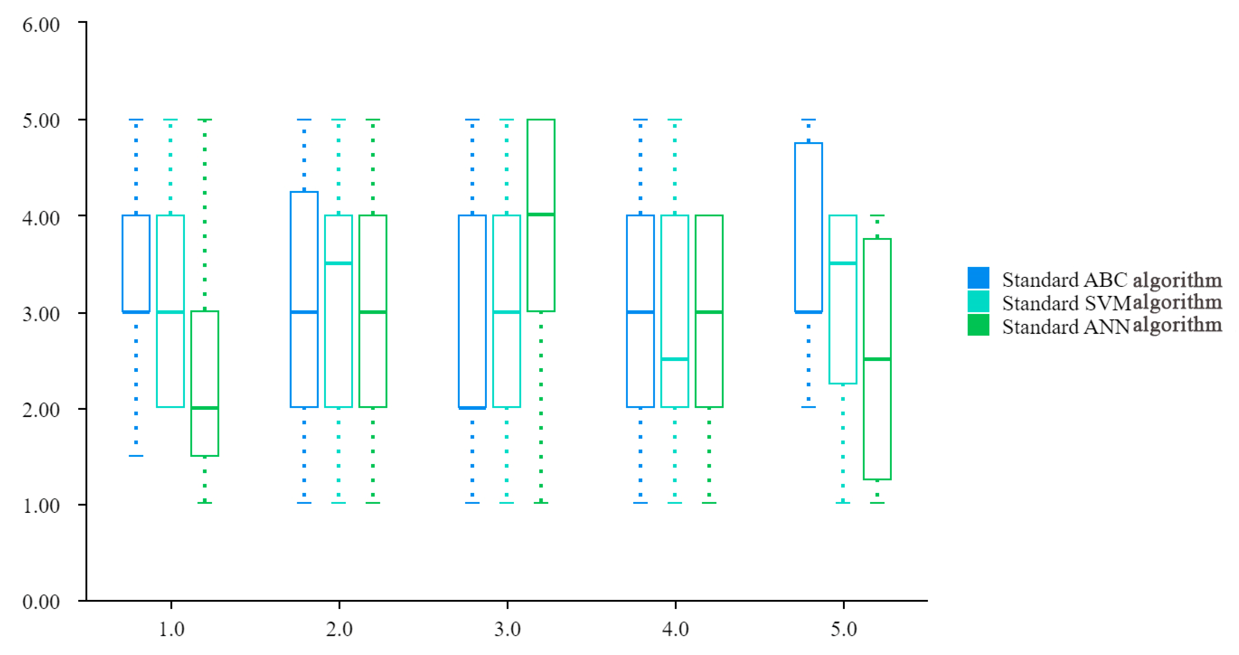 A Reservoir Dam Monitoring Technology Integrating Improved ABC Algorithm and SVM Algorithm