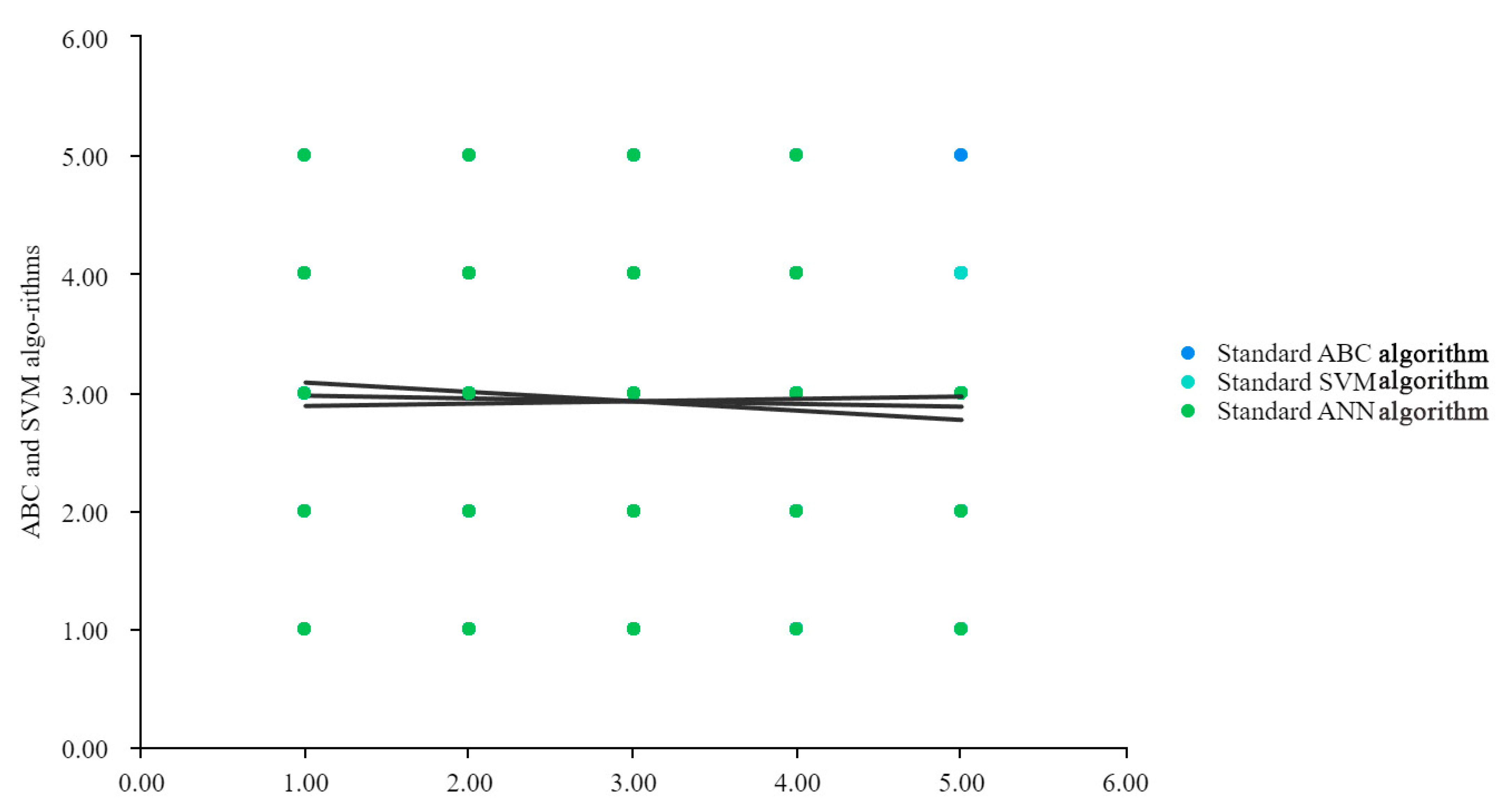 A Reservoir Dam Monitoring Technology Integrating Improved ABC Algorithm and SVM Algorithm