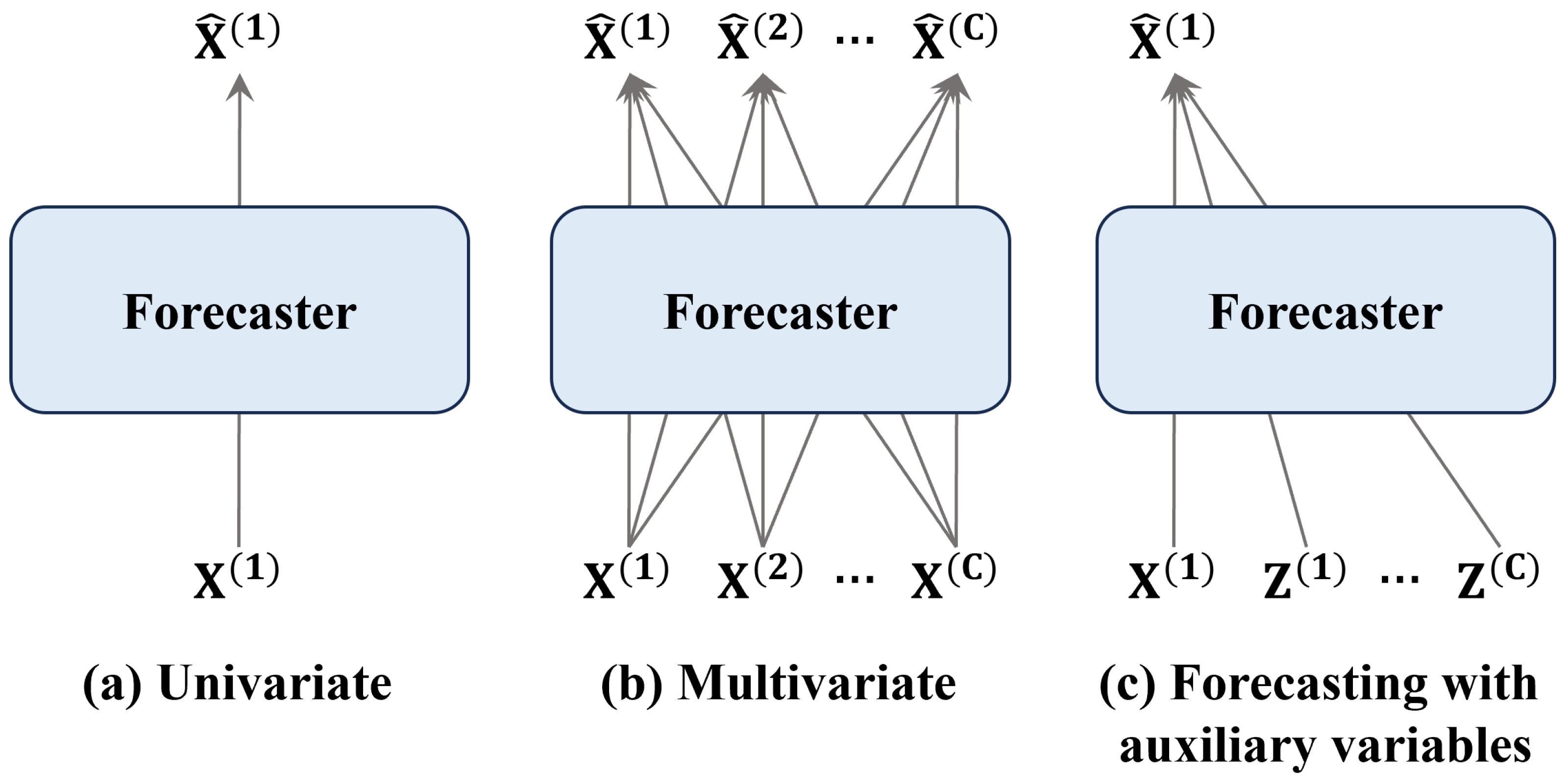 Empowering Regional Rainfall-Runoff Modeling Through Encoder–Decoder Based on Convolutional ...