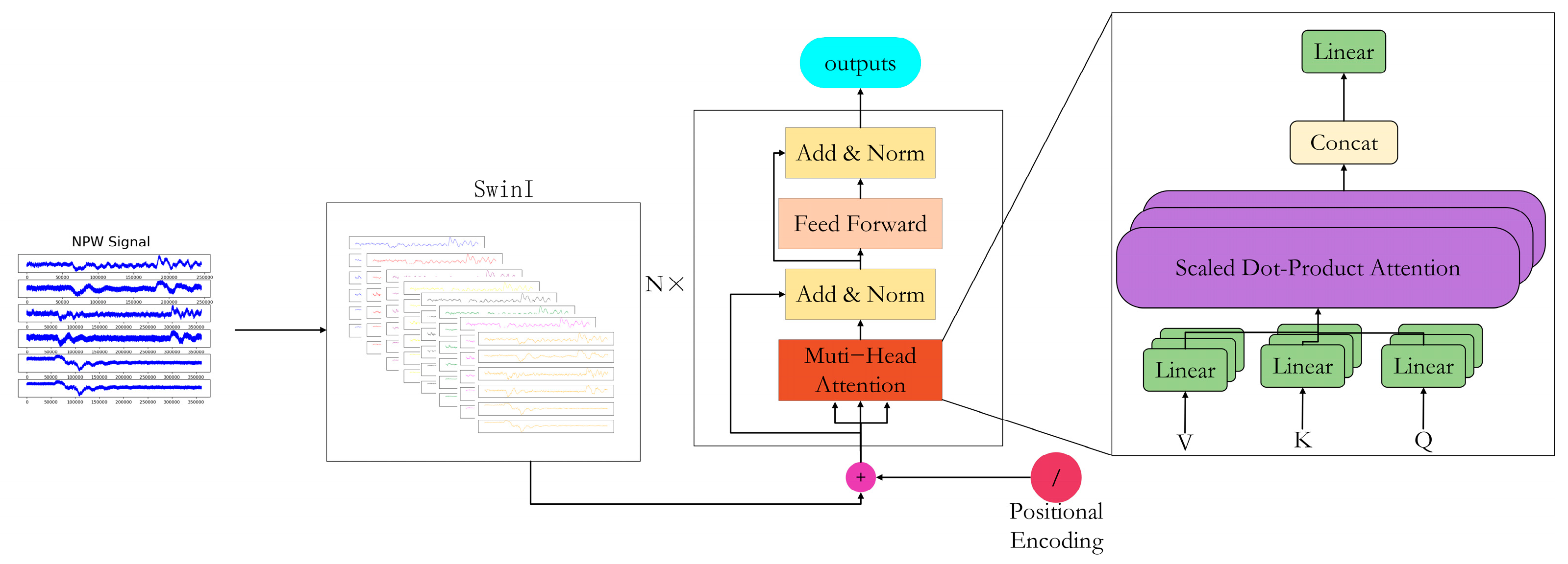 Water Pipeline Leak Detection Method Based on Transfer Learning