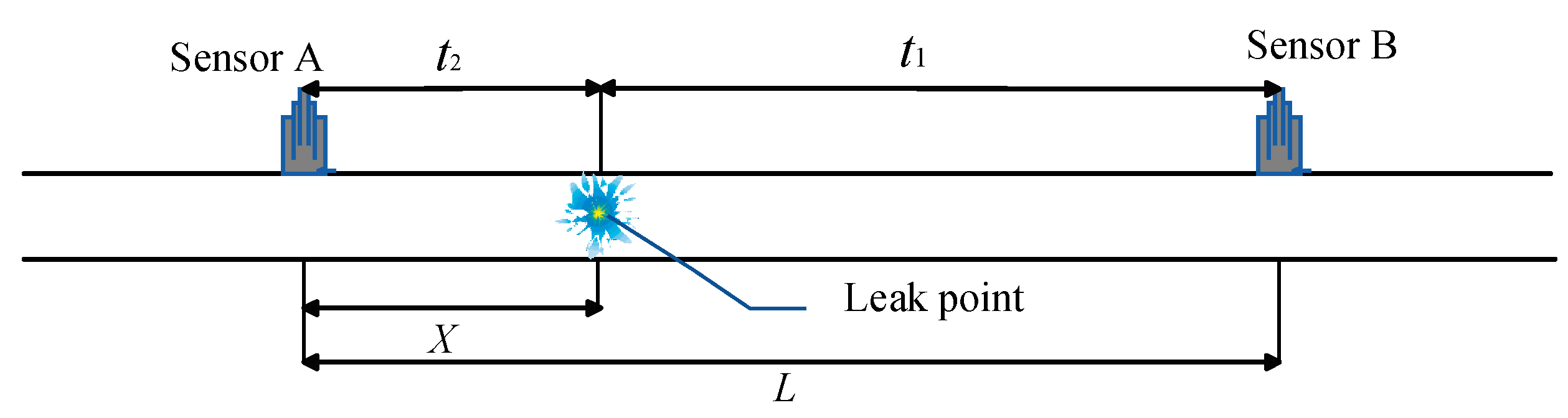 Water Pipeline Leak Detection Method Based on Transfer Learning