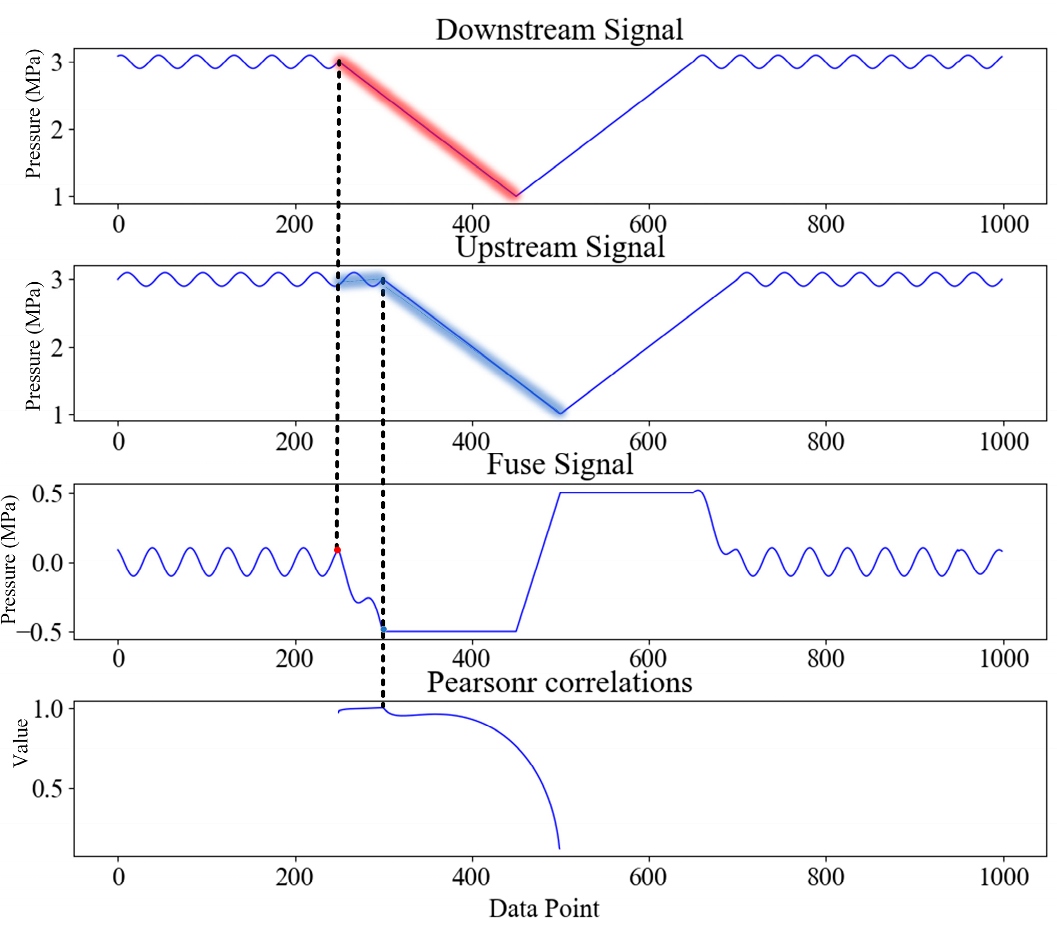 Water Pipeline Leak Detection Method Based on Transfer Learning