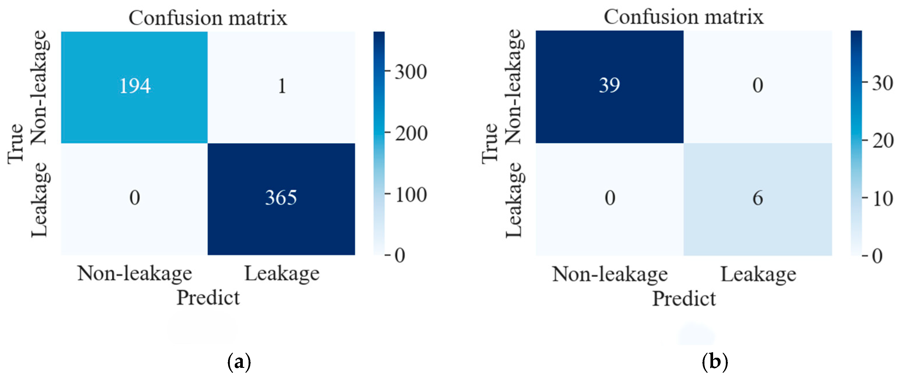Water Pipeline Leak Detection Method Based on Transfer Learning