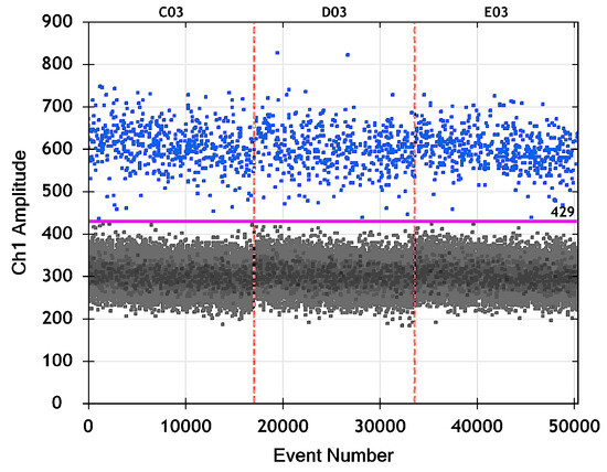 The Theoretical Basis of qPCR and ddPCR Copy Number Estimates: A ...