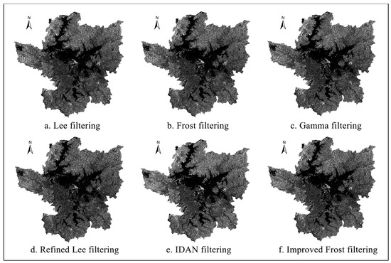 Flood Monitoring Based on Multi-Source Remote Sensing Data Fusion Driven by HIS-NSCT Model