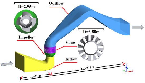 Enhancing the Operating Efficiency of Mixed-Flow Pumps Through ...