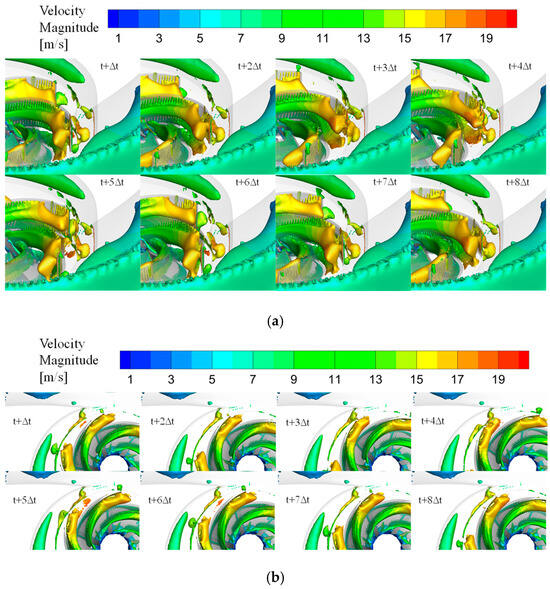 Flow Characteristics and Pressure Pulsation Analysis of Cavitation ...