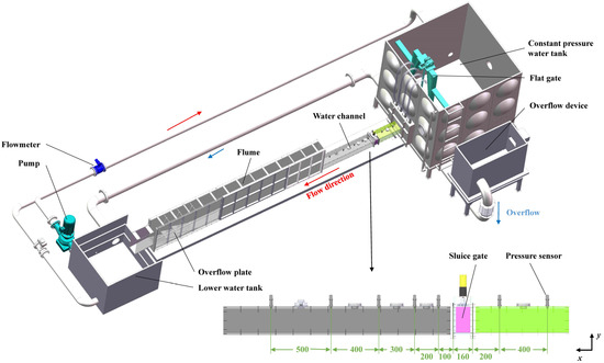 Research on Flow Field Characteristics of a Three-Plate Vertical Rotary ...