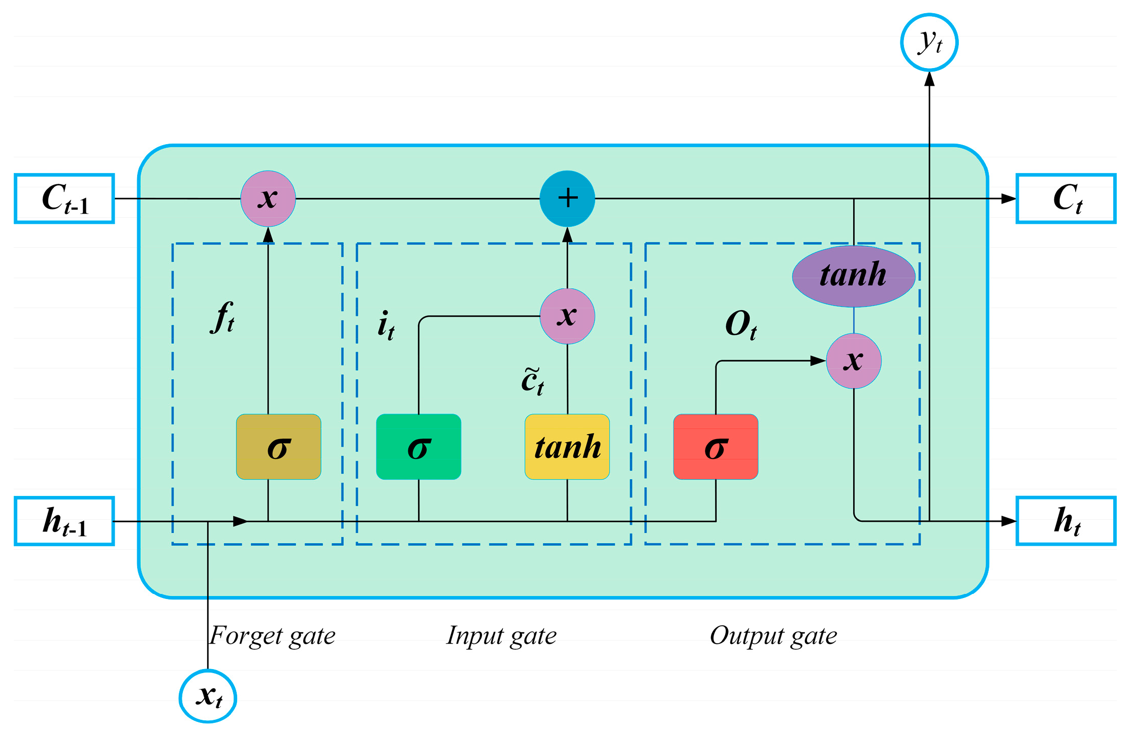 Prediction of Reservoir-Type Landslide Displacement Based on the Displacement Vector Angle and a ...