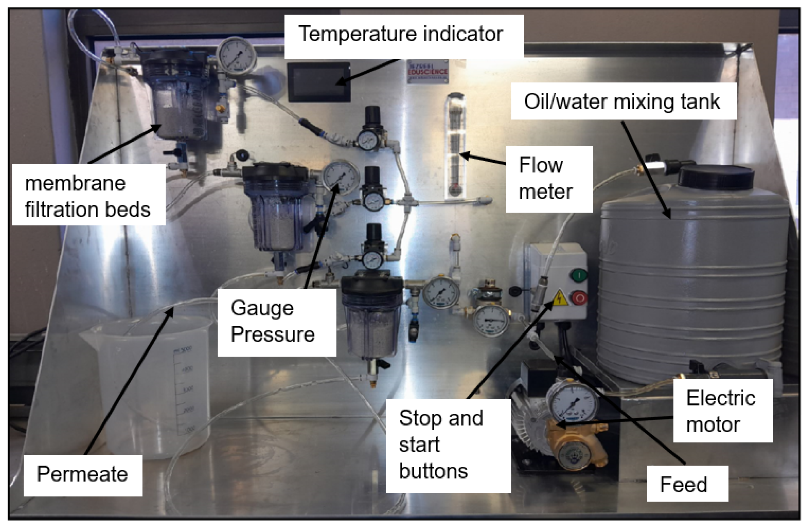 Designing a High-Performance Oil–Water Filtration System: Surface ...