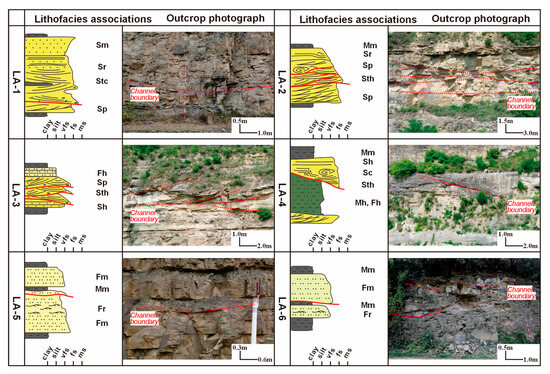 Depositional Architecture of Aggrading Delta Front Distributary ...