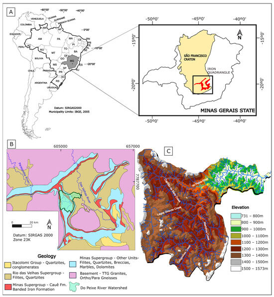 Water Resources Availability on a River Watershed in a Relevant Mineral ...