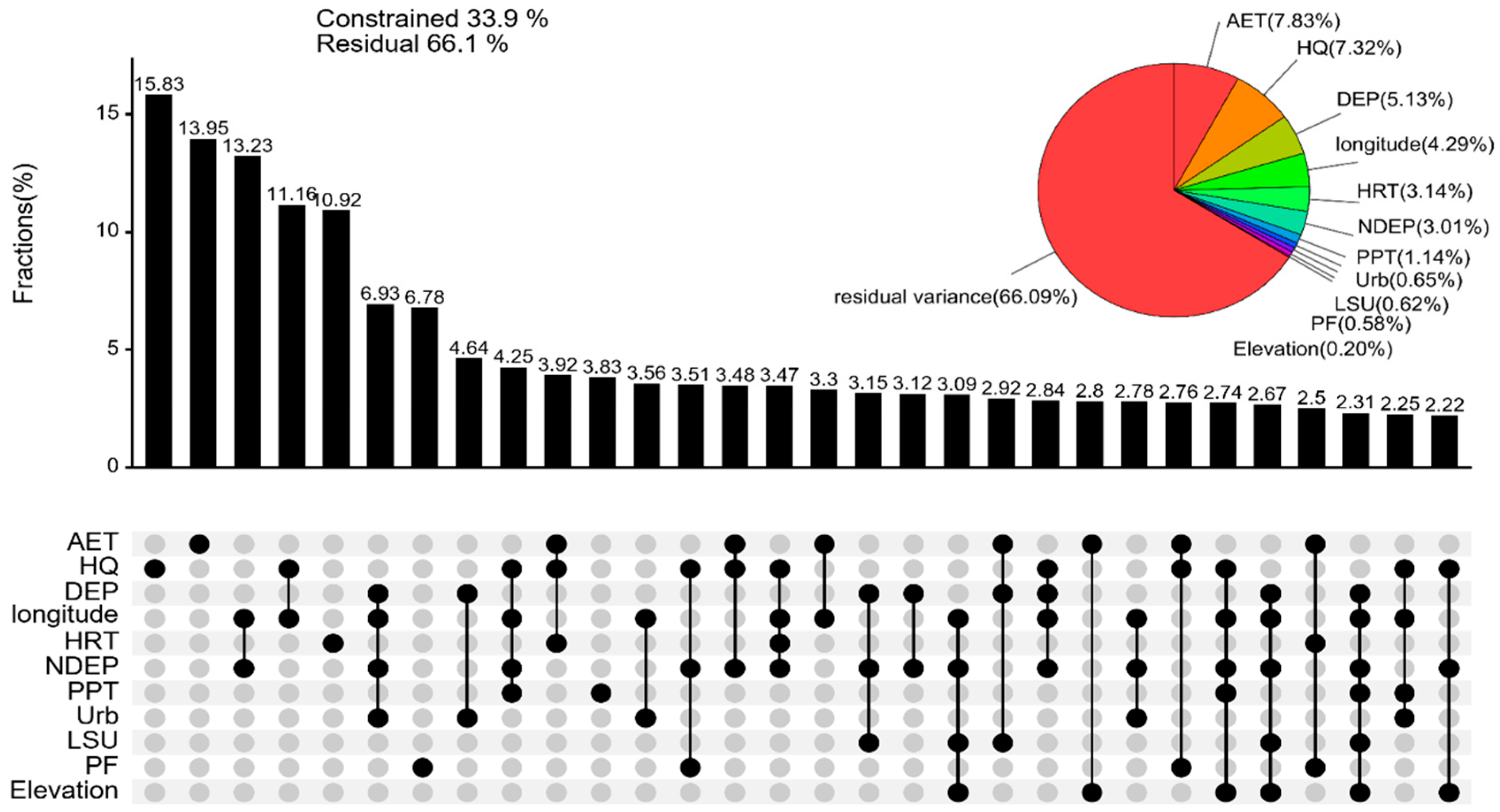 Assessment of the Effects and Contributions of Natural and Human ...