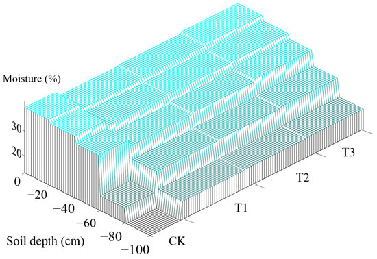 Impact of Furfural Residue Combined with Desulphurized Gypsum on Saline ...
