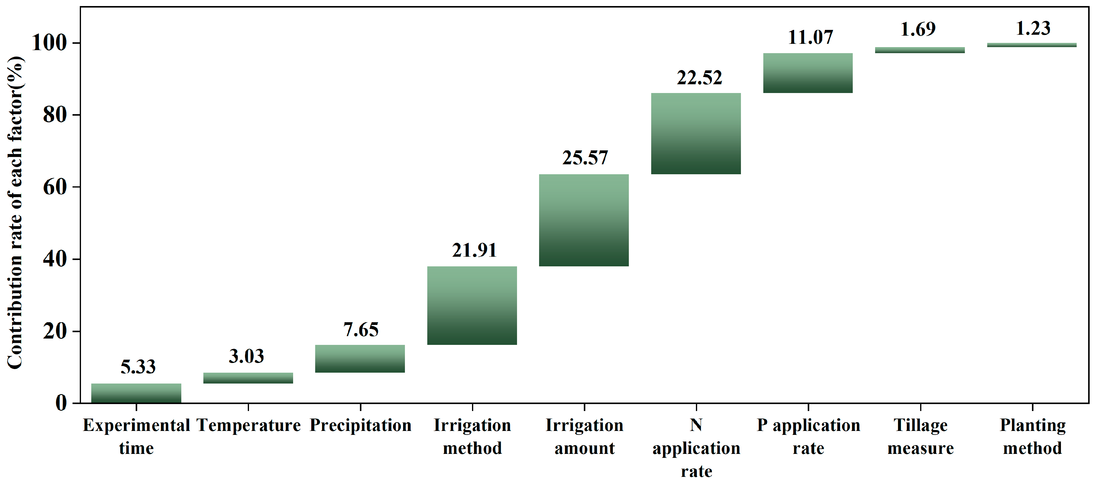 Comprehensive Mega-Data Analysis of Water Use Efficiency in Winter ...