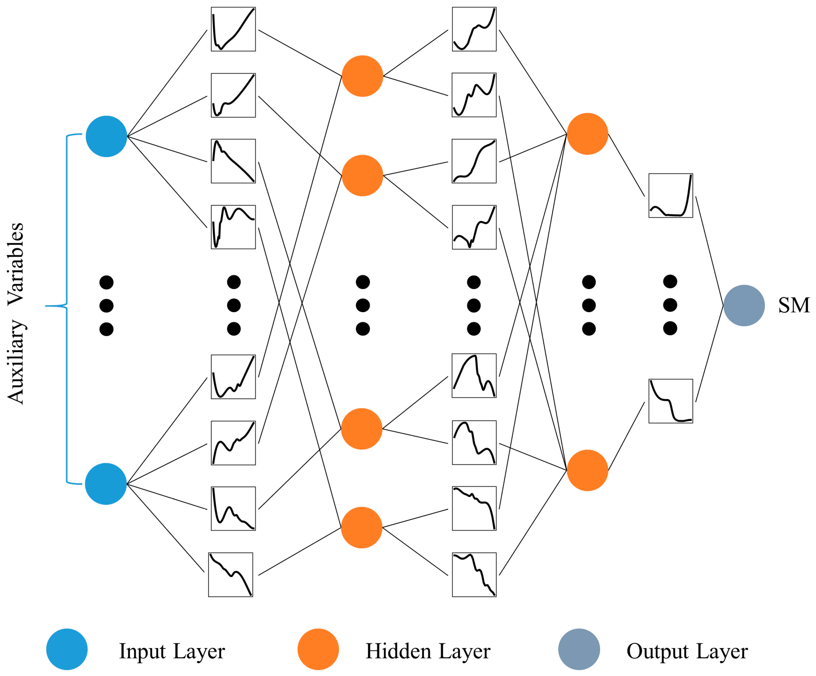 A Framework for Soil Moisture Downscaling on the Tibetan Plateau Based on Interpretable Deep ...