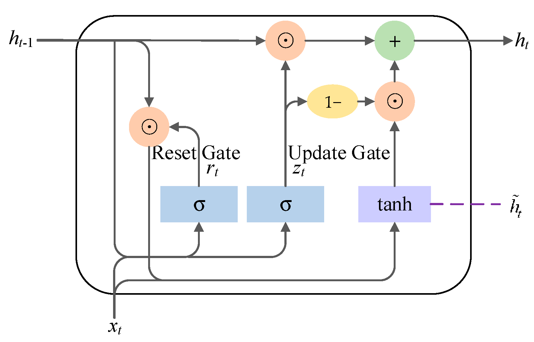 Research on Application of Convolutional Gated Recurrent Unit Combined ...