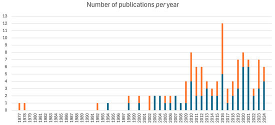 The Need to Increase Strain-Specific DNA Information from the Invasive ...