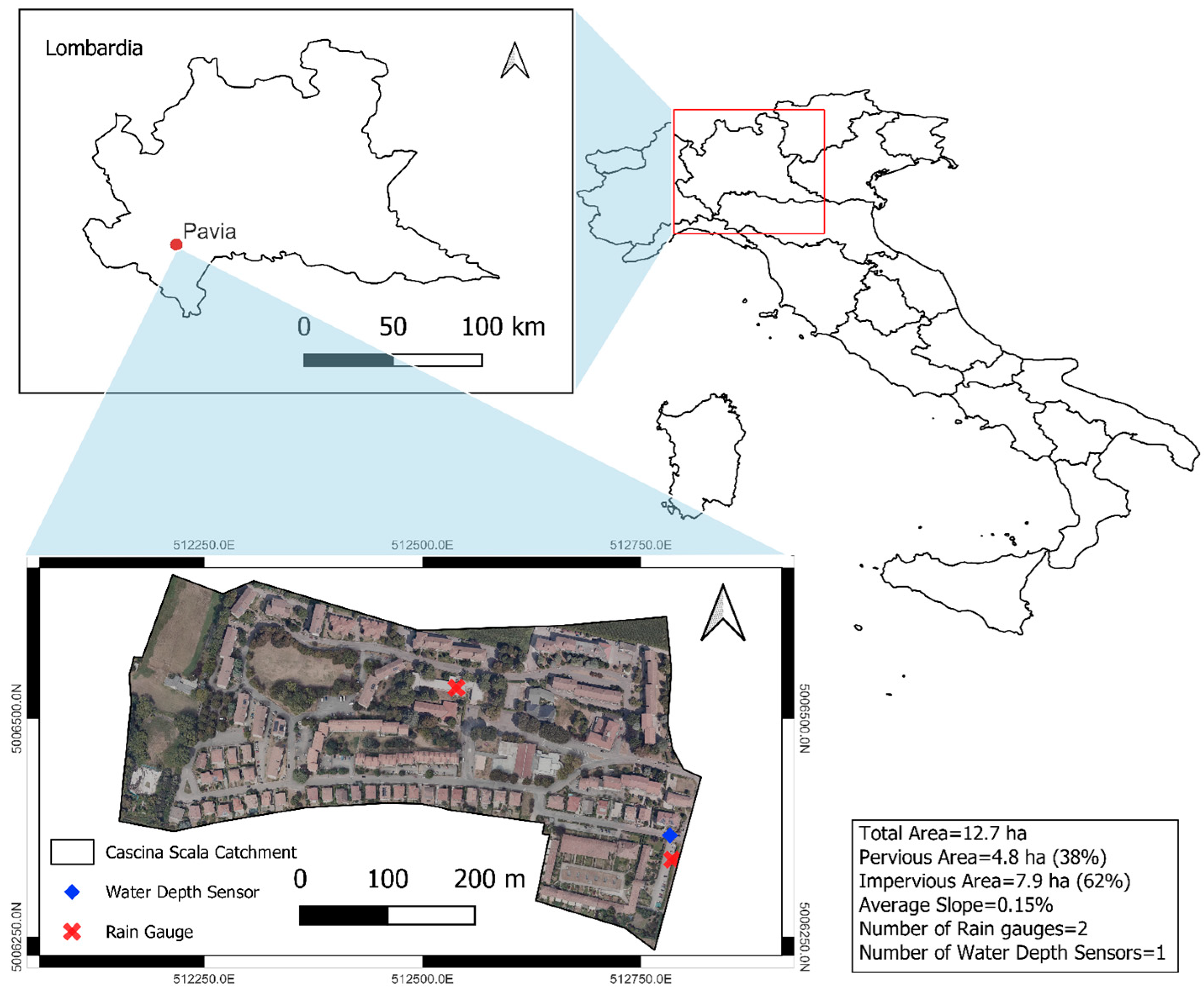 Sensitivity Analysis-Aided Calibration of Urban Drainage Modeling