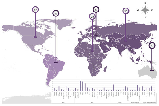 Water Security Under Climate Change: Challenges and Solutions Across 43 ...