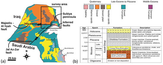 Imaging of Groundwater Salinity and Seawater Intrusion in Subiya ...