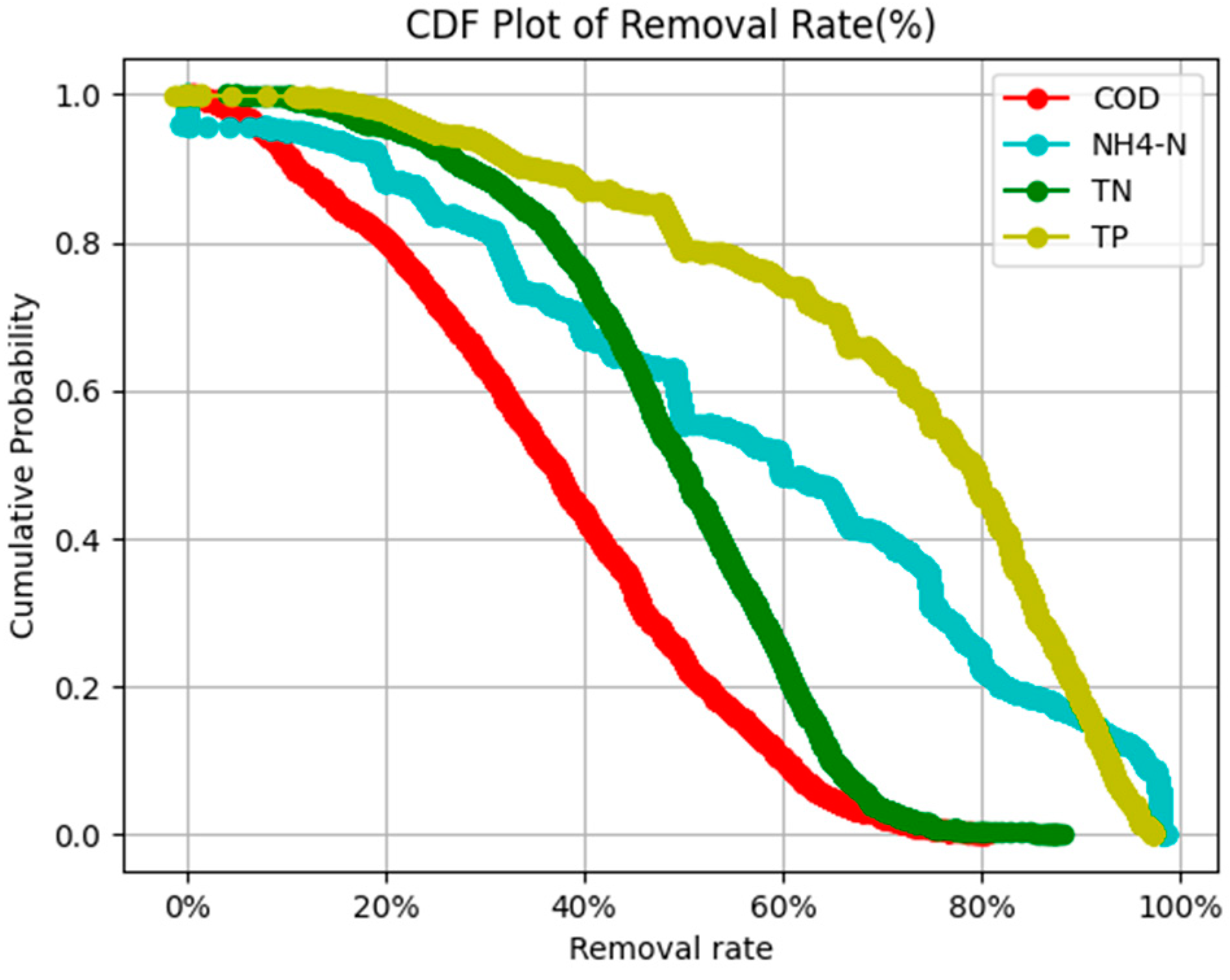 Innovative Long-Term Exploration of the Impact of an Ecological Core ...