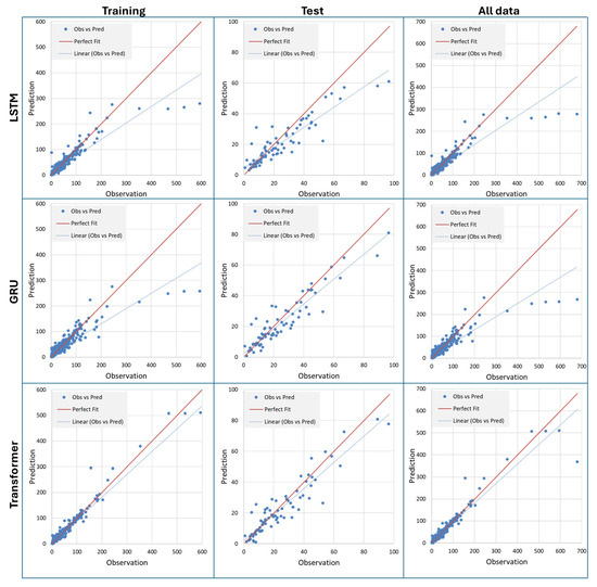 Predicting Harmful Algal Blooms Using Explainable Deep Learning Models ...