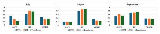Predicting Harmful Algal Blooms Using Explainable Deep Learning Models: A Comparative Study