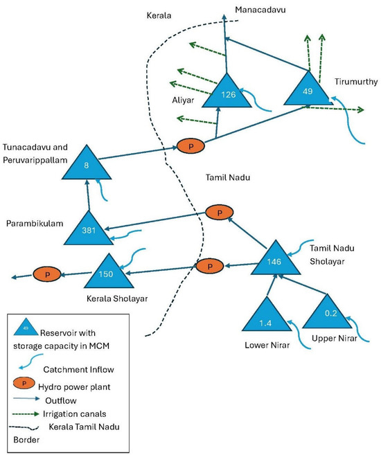 Conflict Resolution of Parambikulam-Aliyar Project (PAP), India Using ...