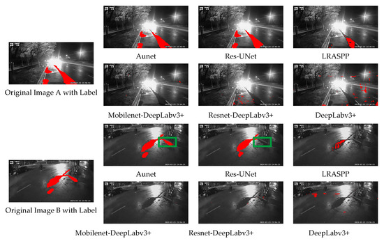Urban Waterlogging Monitoring and Recognition in Low-Light Scenarios ...