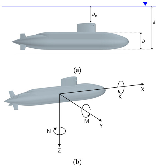 CFD Study of Submarine Hydrodynamics near the Free Surface in Snorkel ...