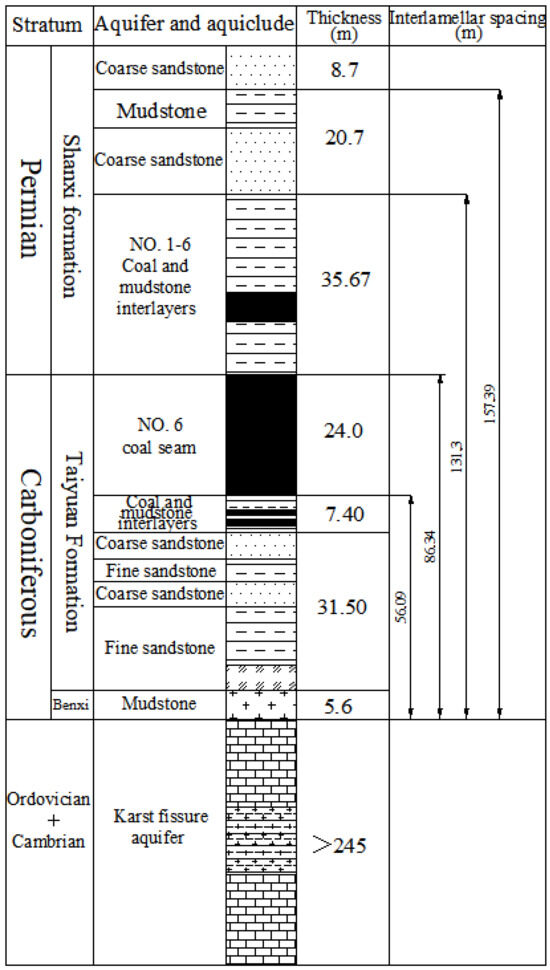 Failure Mechanism and Risk Evaluation of Water Inrush in Floor of Extra ...