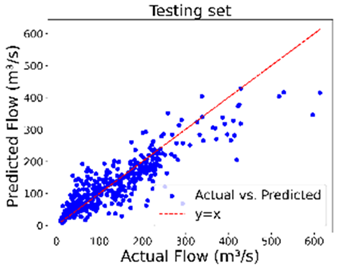Utilizing Deep Learning Models to Predict Streamflow