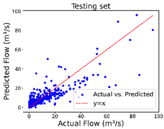 Utilizing Deep Learning Models to Predict Streamflow