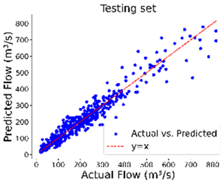 Utilizing Deep Learning Models to Predict Streamflow