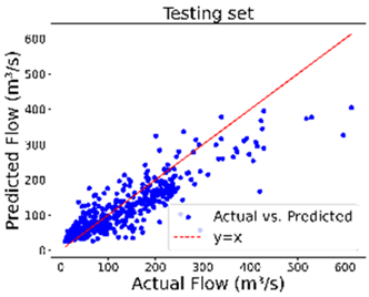 Utilizing Deep Learning Models to Predict Streamflow