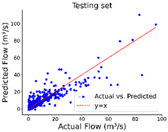 Utilizing Deep Learning Models to Predict Streamflow