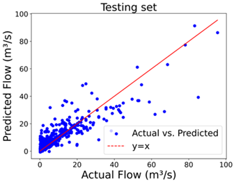 Utilizing Deep Learning Models to Predict Streamflow