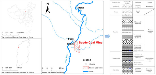 Rapid Source Identification of Mine Water Inrush Using Spectral Data ...