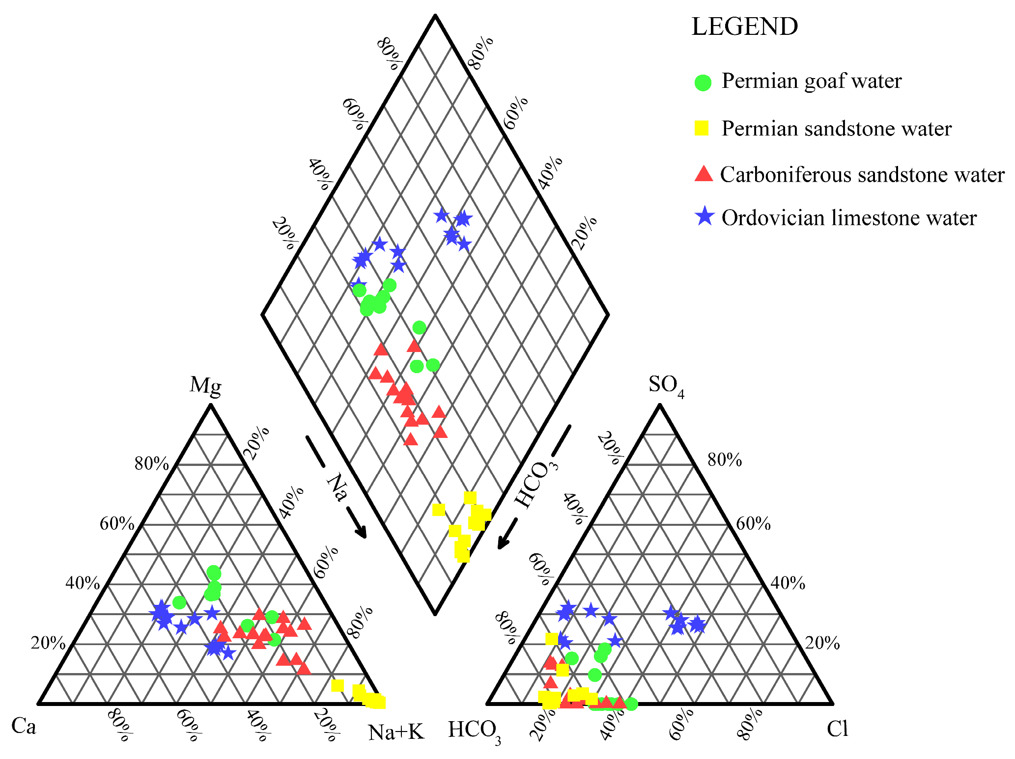 Rapid Source Identification of Mine Water Inrush Using Spectral Data ...