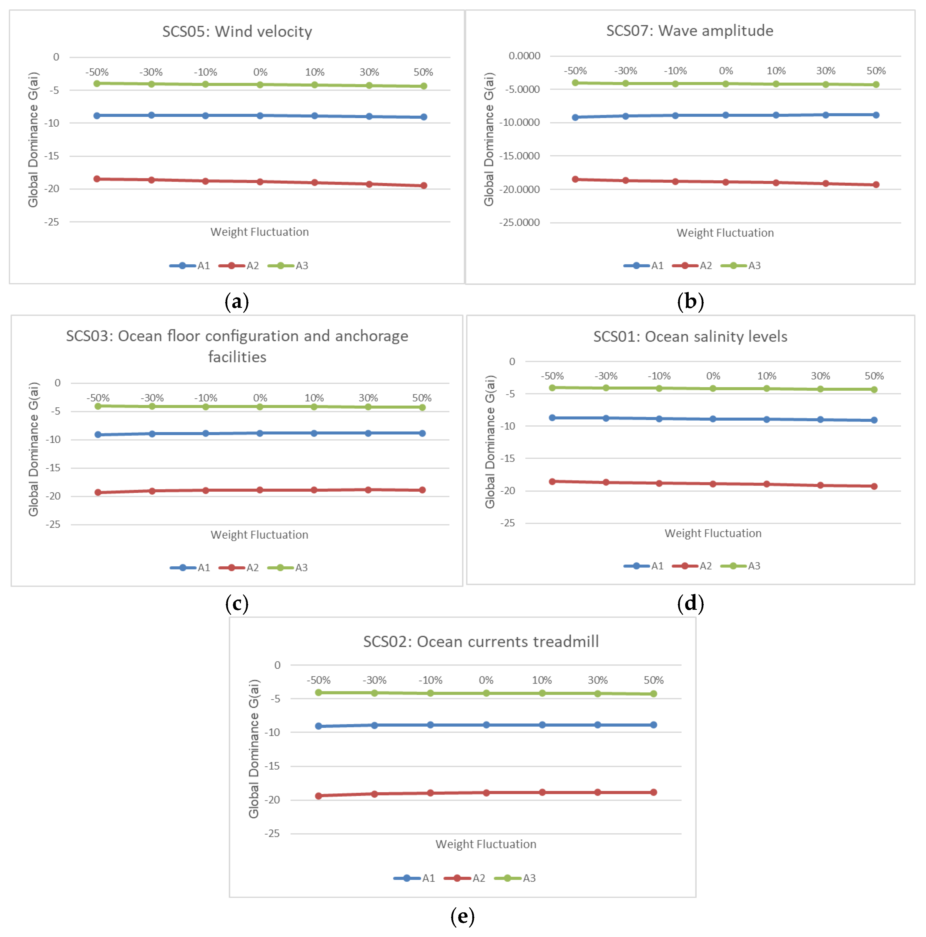 A Data-Driven Decision Support System for Wave Power Plant Location Selection