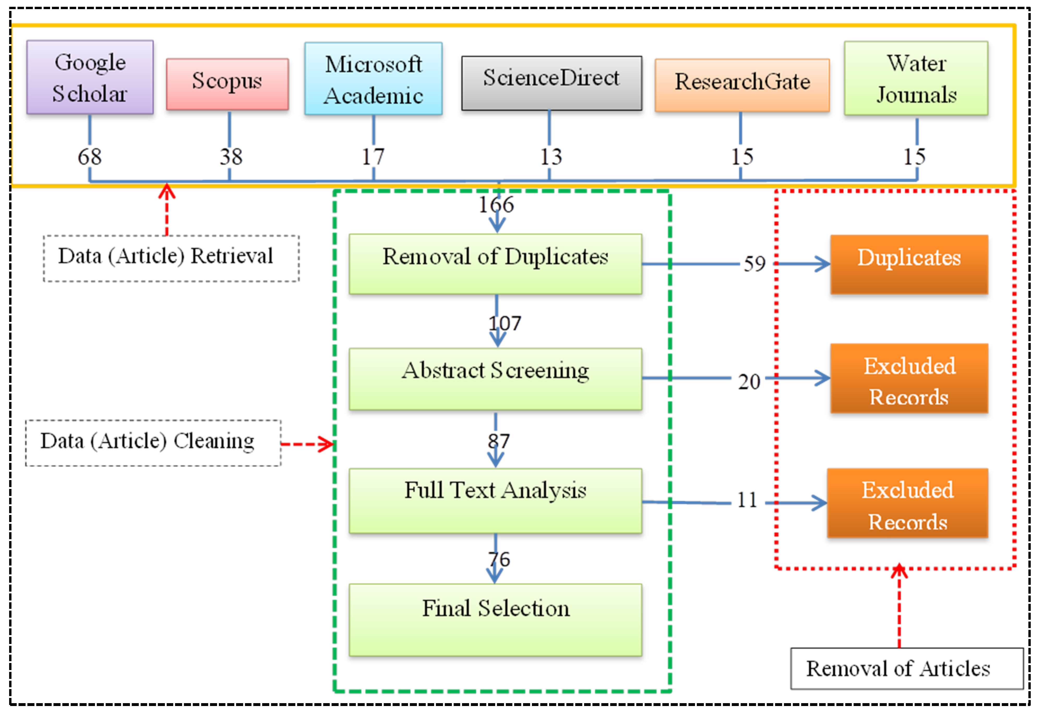 Water Harvesting and Groundwater Recharge: A Comprehensive Review and ...