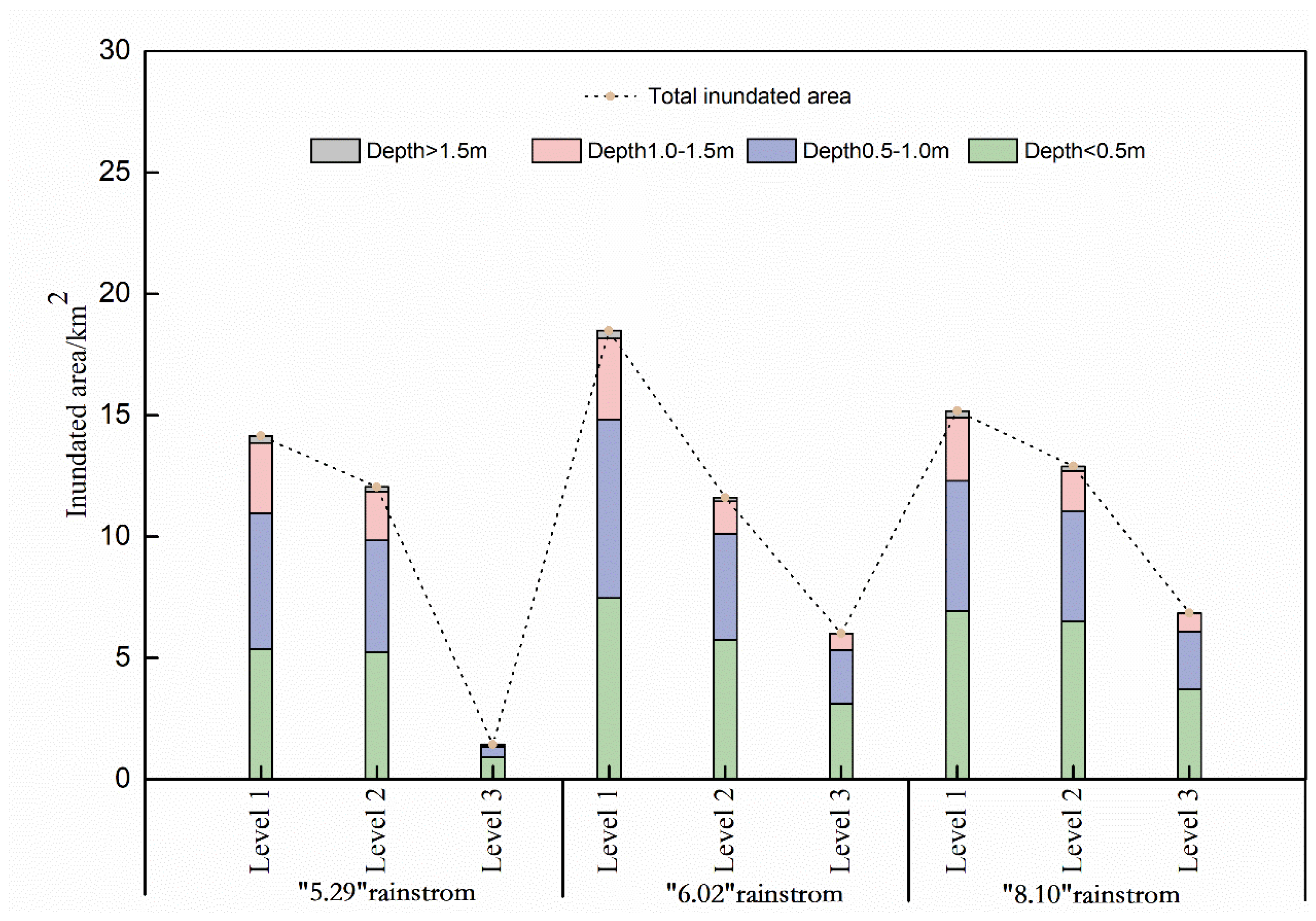 Impact of Drainage Network Structure on Urban Inundation Within a ...